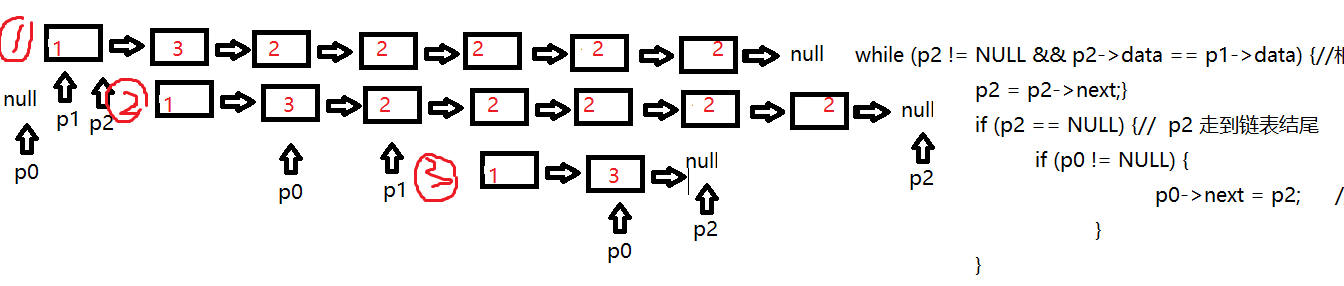 数据结构——详解链表OJ_ojnewp-CSDN博客