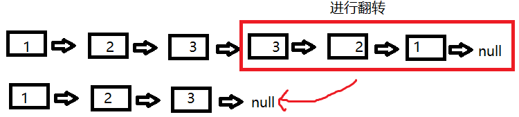 数据结构——详解链表OJ_ojnewp-CSDN博客
