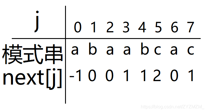 数据结构 串的模式匹配算法bf、kmp Zy Jimmy Csdn博客