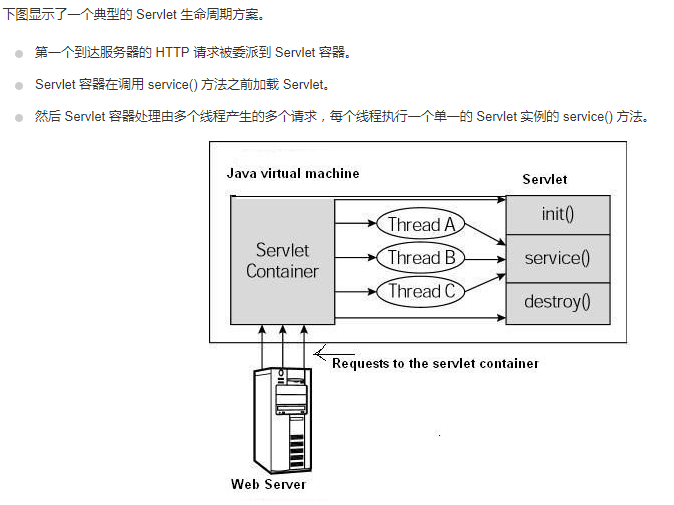@WebServlet_@webservlet作用-CSDN博客