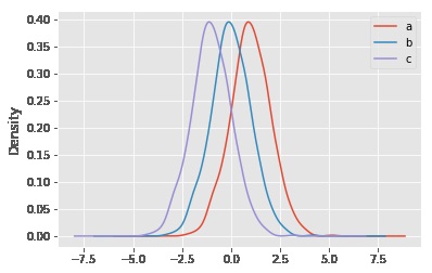 50 pandas直方图hist核密度图(tcy)_df.plot.hist(-CSDN博客