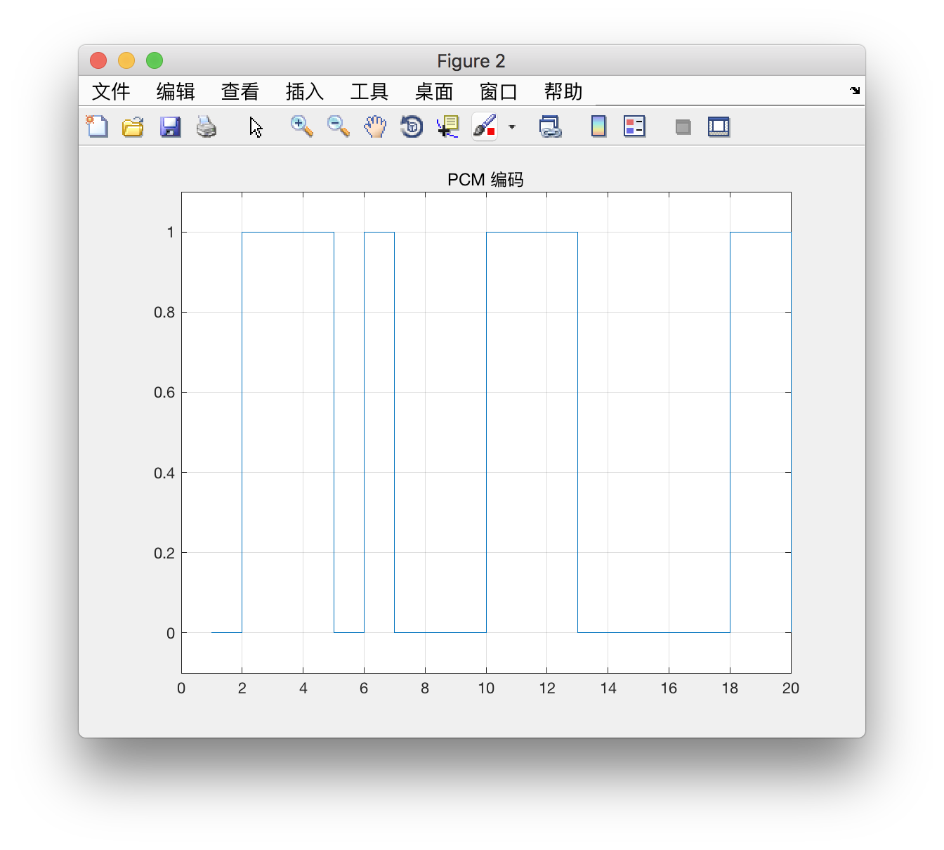 基于 MATLAB 的 PCM 编码解码实现_vlaser的小屋-CSDN博客_matlab pcm
