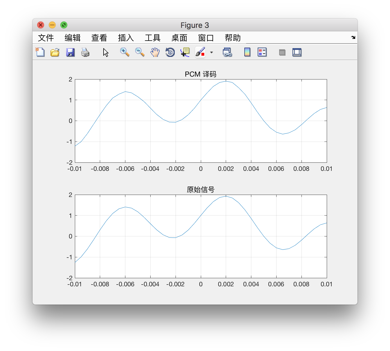 基于 MATLAB 的 PCM 编码解码实现_vlaser的小屋-CSDN博客_matlab pcm