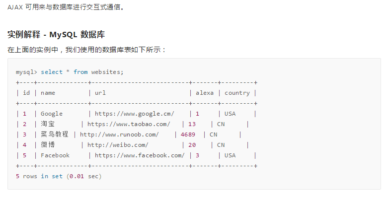 Ajax 与 Mysqlajax和mysql Csdn博客 