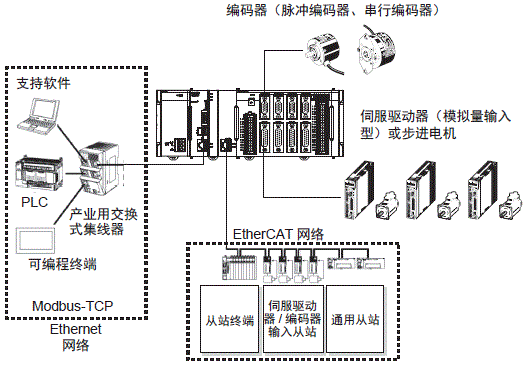 Power PMAC运动控制器 —— 学习笔记1-CSDN博客