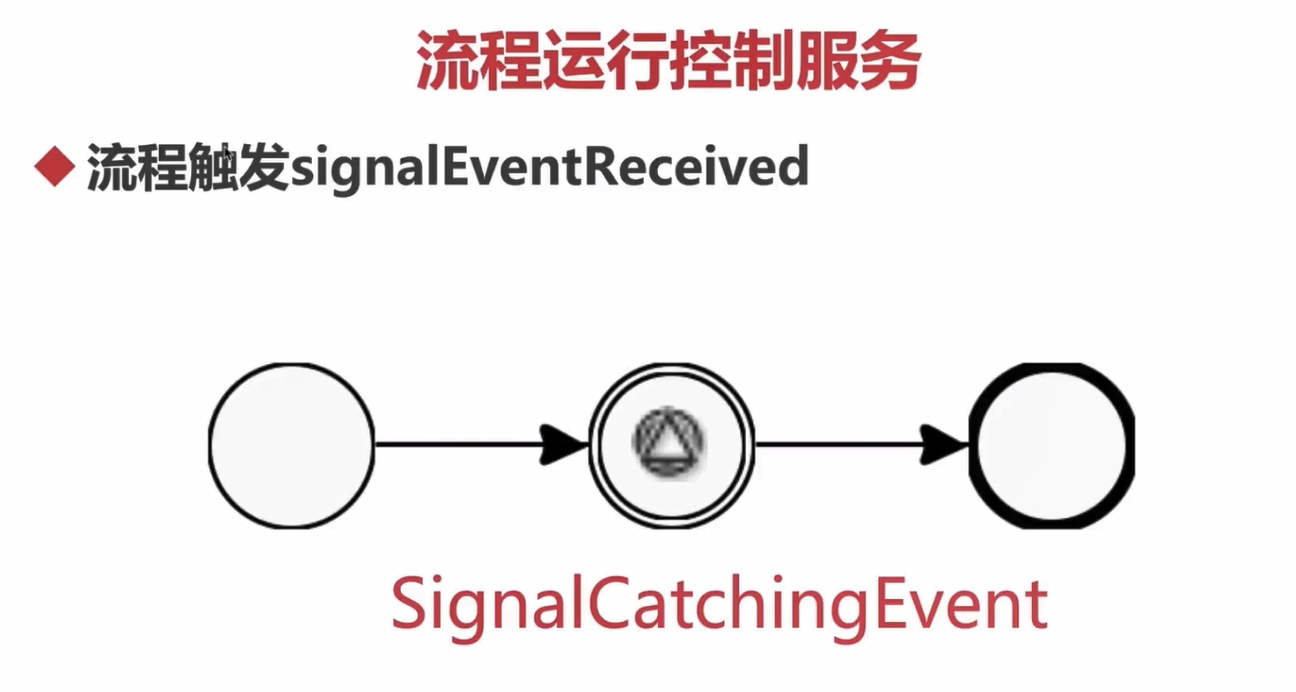 activiti流程信号捕获事件触发signalEventReceived-CSDN博客