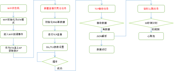 第二十三章 天猫精灵控制esp32 Wifi Tcp Json 天猫精灵与esp32通过内网 Csdn博客