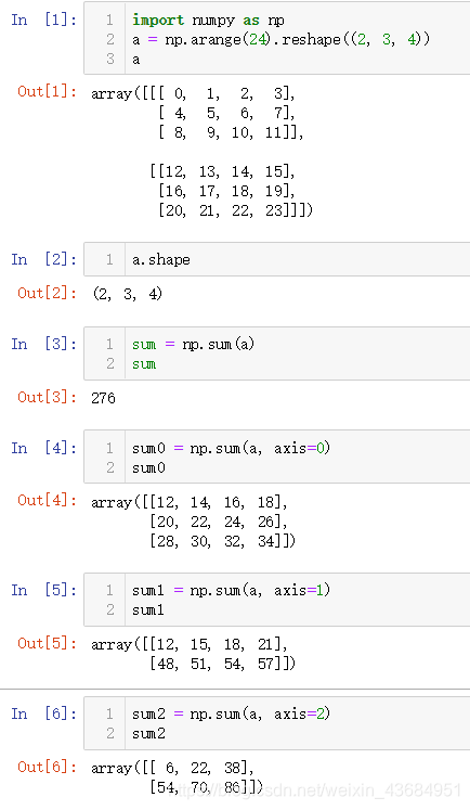 Numpy方法中的axis参数理解numpy Correlation Axis Csdn博客