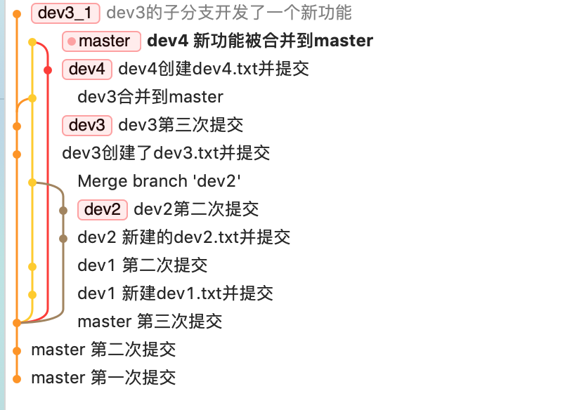 git分支图入门-CSDN博客