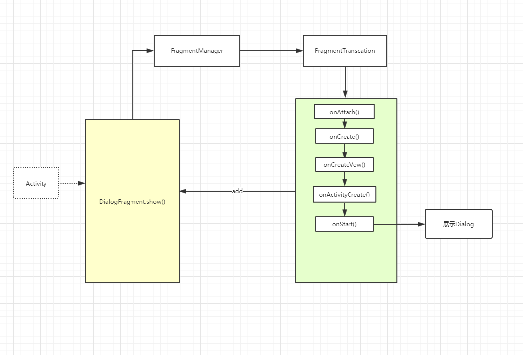 DialogFragment自定义布局和大小踩坑记_dialogfragment 大小-CSDN博客