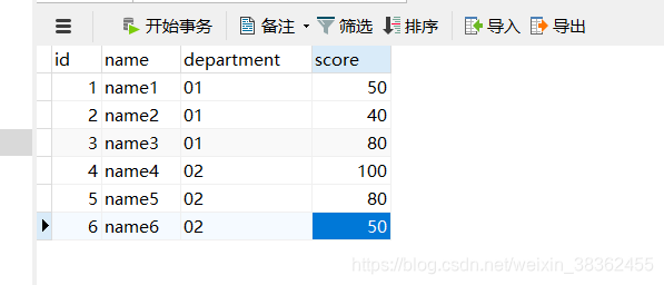 Sql 查询出部门工资第二高的人sql题查询每组分值第二高的用户 Csdn博客