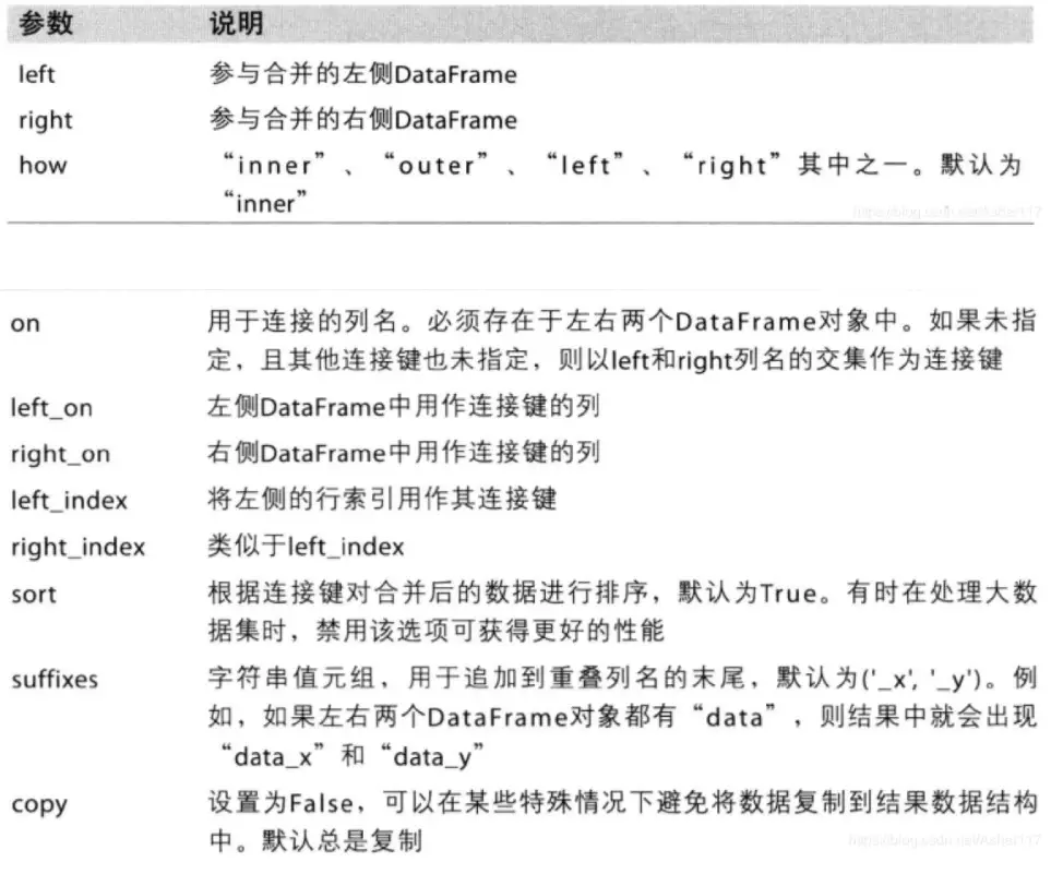 利用python实现excel和sql的部分功能learnergu的博客 Csdn博客excel Python Sql