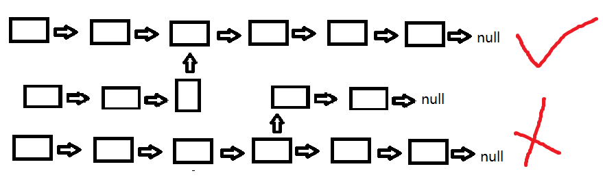 数据结构——详解链表OJ_ojnewp-CSDN博客