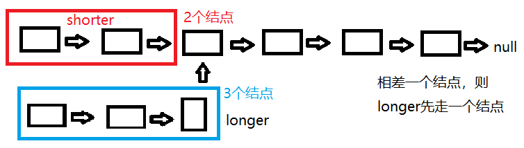 数据结构——详解链表OJ_ojnewp-CSDN博客