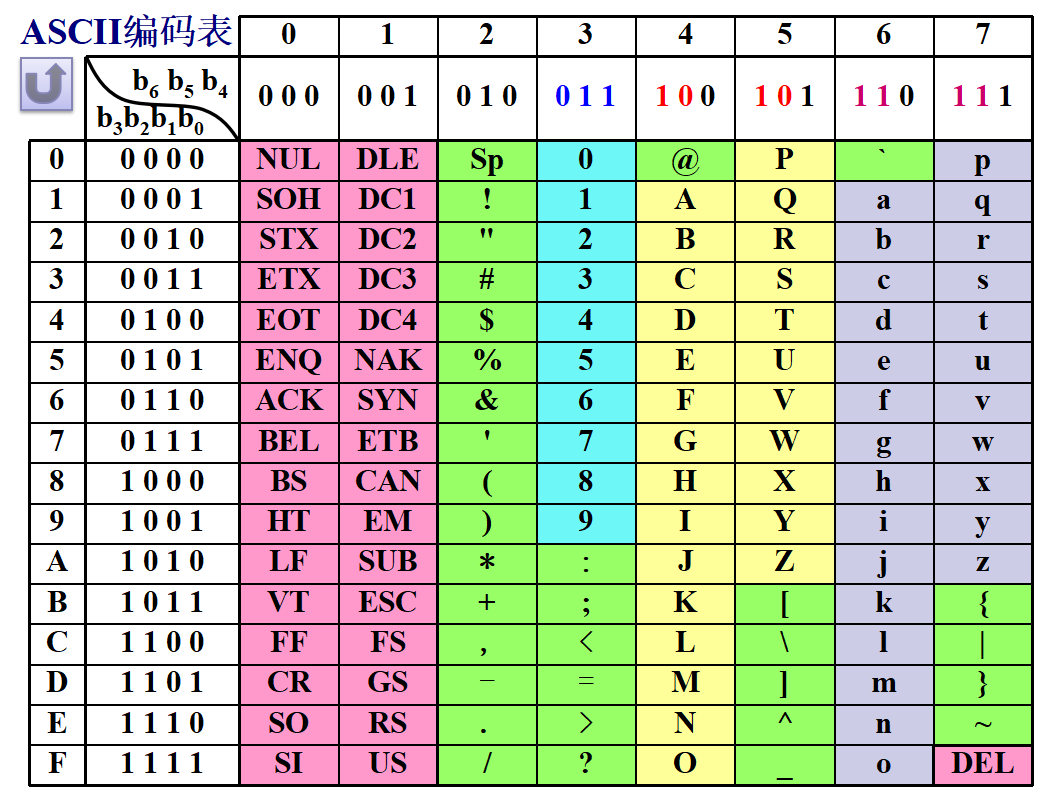 ASCII转换表-CSDN博客