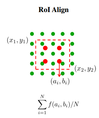 Roi Pooling，Roi Warping pooling，PSROIPooling，Roi Align，PrROI Pooling大总结_roi pooling的两次量化操作-CSDN博客