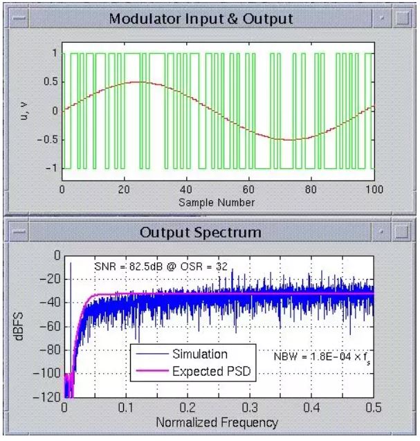 【源码】用于Delta Sigma数据转换器的分析工具箱_delta sigma toolbox-CSDN博客