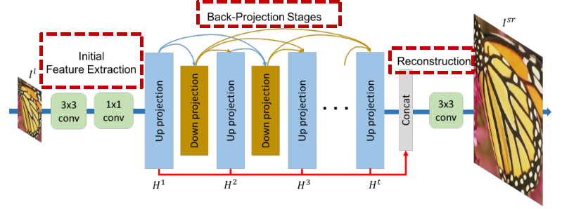 图像超分辨之DBPN 读后总结_Image_w的博客-CSDN博客