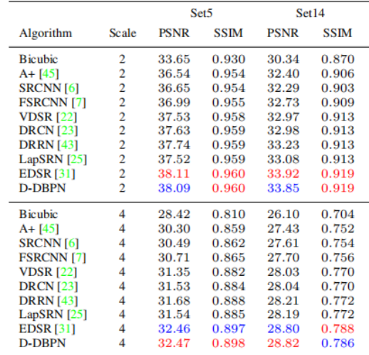 图像超分辨之DBPN 读后总结_Image_w的博客-CSDN博客