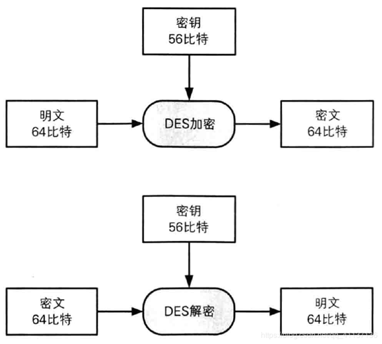 密码篇——对称加密—DES_第一轮feistel 网络加密过程-CSDN博客