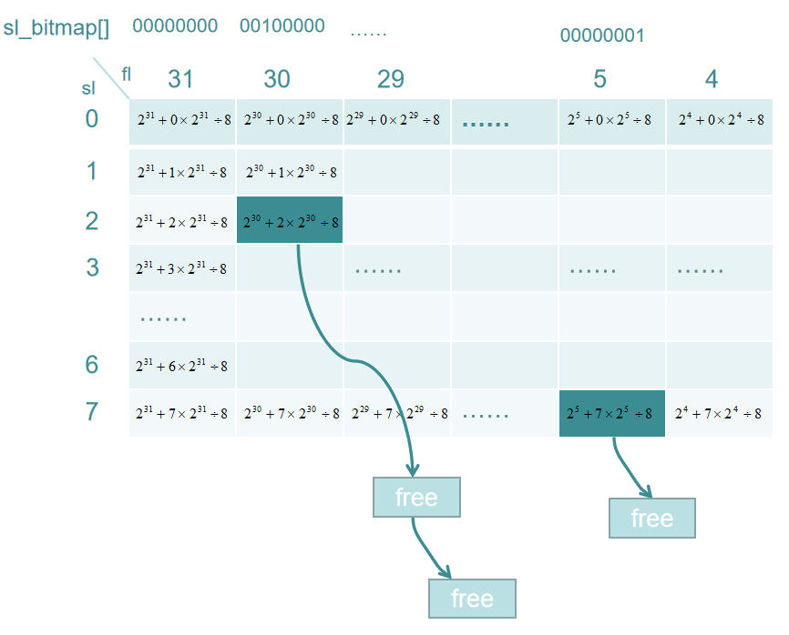 uC/os内存优化——TLSF算法_tlsf 优缺点-CSDN博客