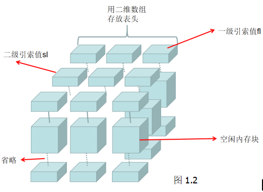 uC/os内存优化——TLSF算法_tlsf 优缺点-CSDN博客