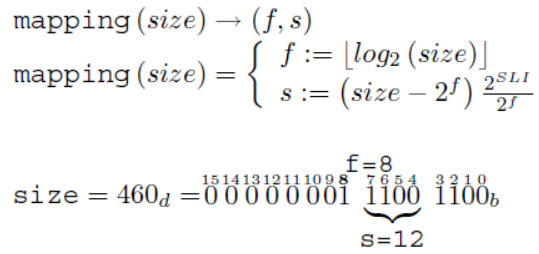 uC/os内存优化——TLSF算法_tlsf 优缺点-CSDN博客