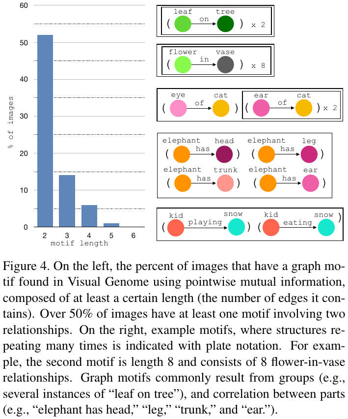 论文记录：Neural Motifs: Scene Graph Parsing with Global Context (CVPR-18)-CSDN博客