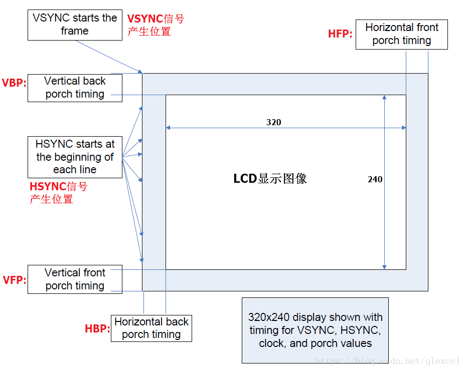 LCD的DE模式和HV模式，以及DITHB抖动功能-CSDN博客