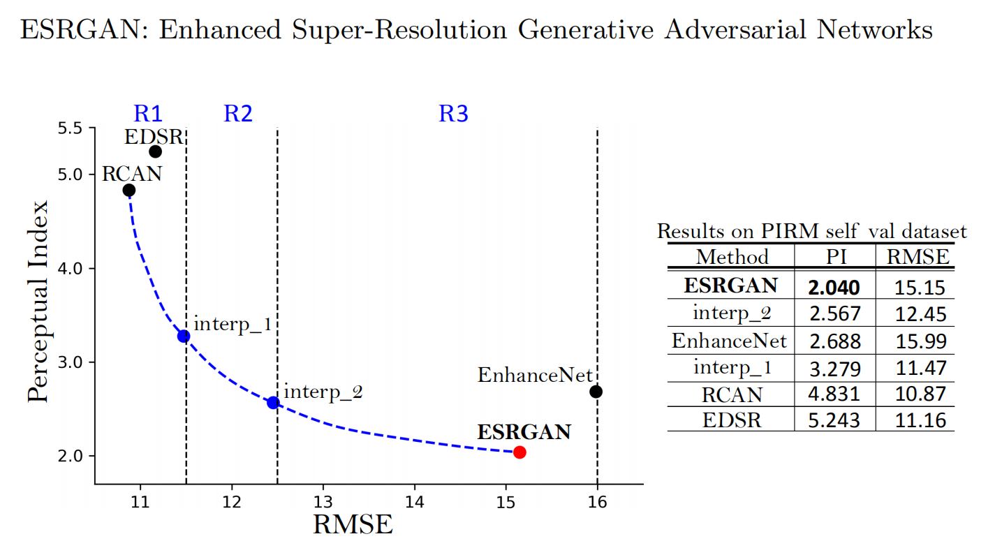 ESRGAN: Enhanced Super-Resolution Generative Adversarial Networks 翻译-CSDN博客