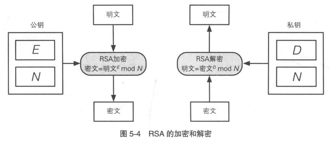 Rsa非对称加密与ecc（椭圆曲线加密）的区别椭圆算法与rsa的区别 Csdn博客 