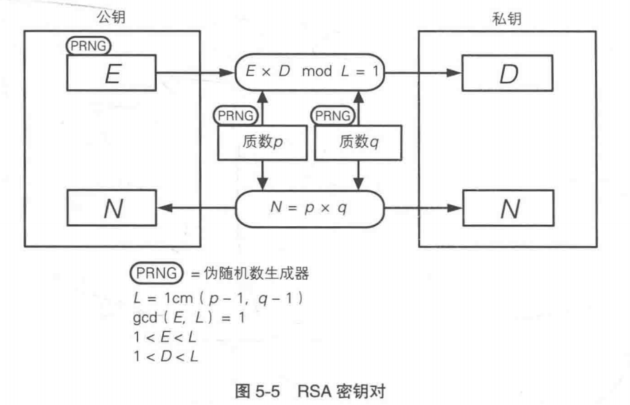 RSA(非对称加密)与ECC（椭圆曲线加密）的区别_椭圆算法与rsa的区别-CSDN博客