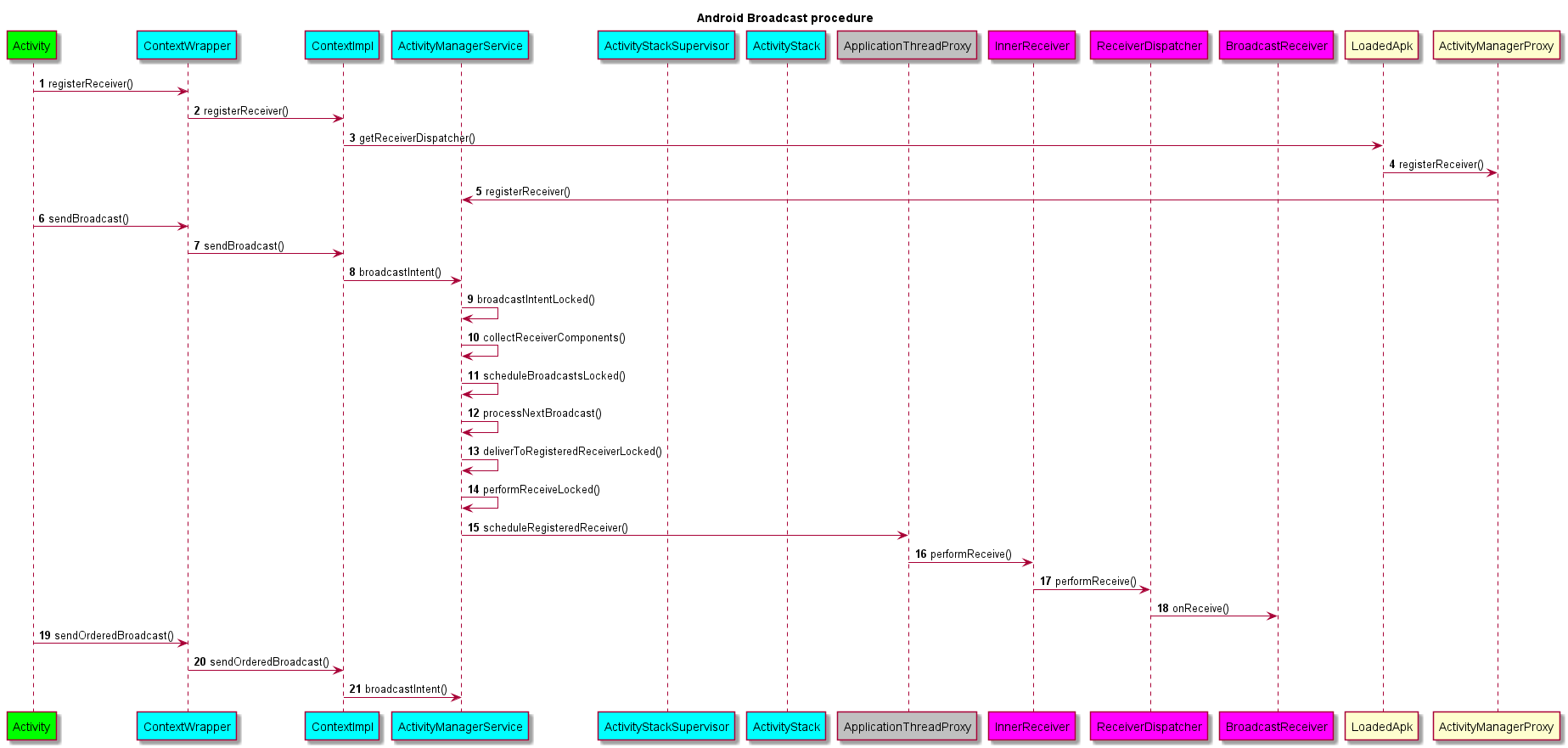 [转]PlantUML画类图、流程图、时序图使用详解_plantuml分支判断-CSDN博客