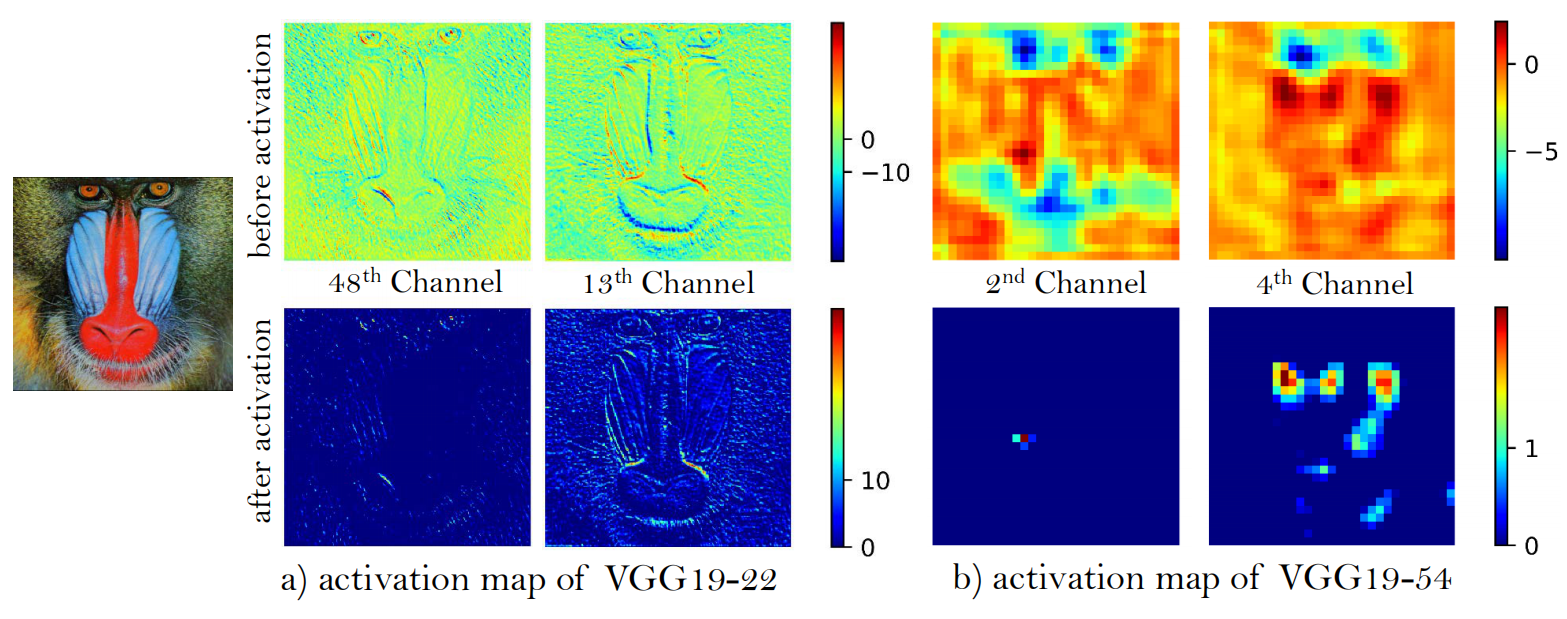 ESRGAN: Enhanced Super-Resolution Generative Adversarial Networks 翻译_basicsr修改鉴别器轮数-CSDN博客