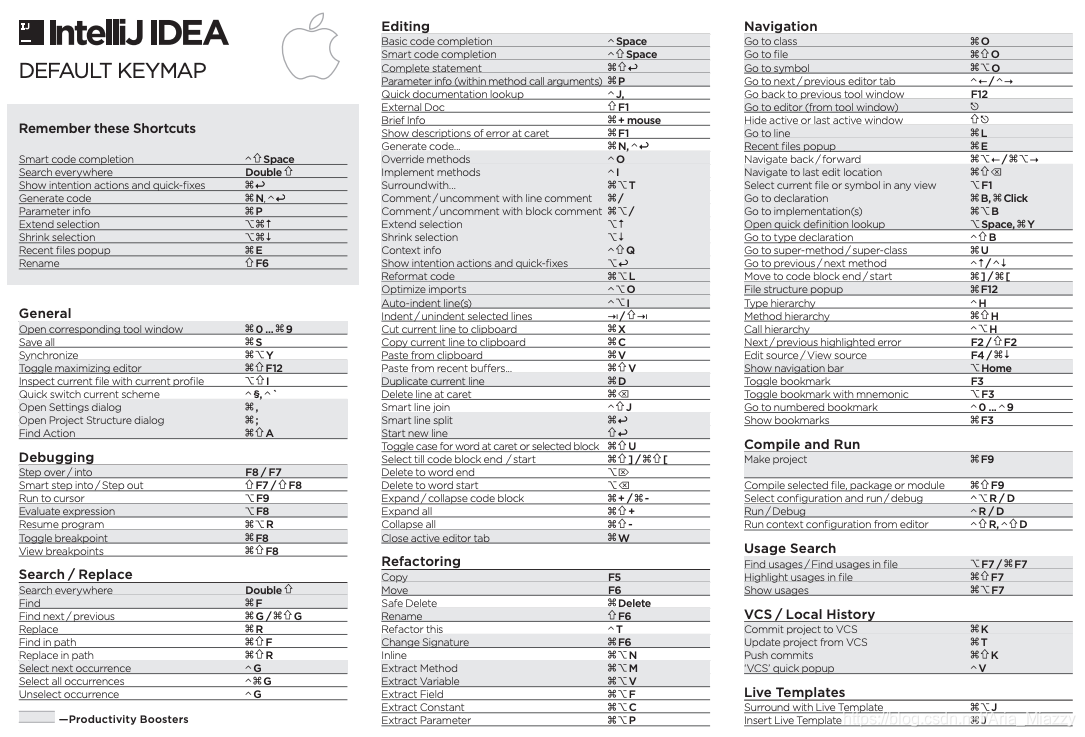 Intellij Idea Shortcuts Introduction Programmer Sought