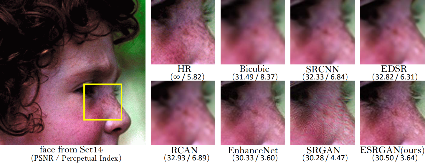 ESRGAN: Enhanced Super-Resolution Generative Adversarial Networks 翻译_basicsr修改鉴别器轮数-CSDN博客