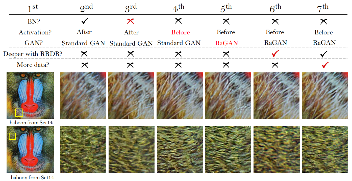 ESRGAN: Enhanced Super-Resolution Generative Adversarial Networks 翻译-CSDN博客