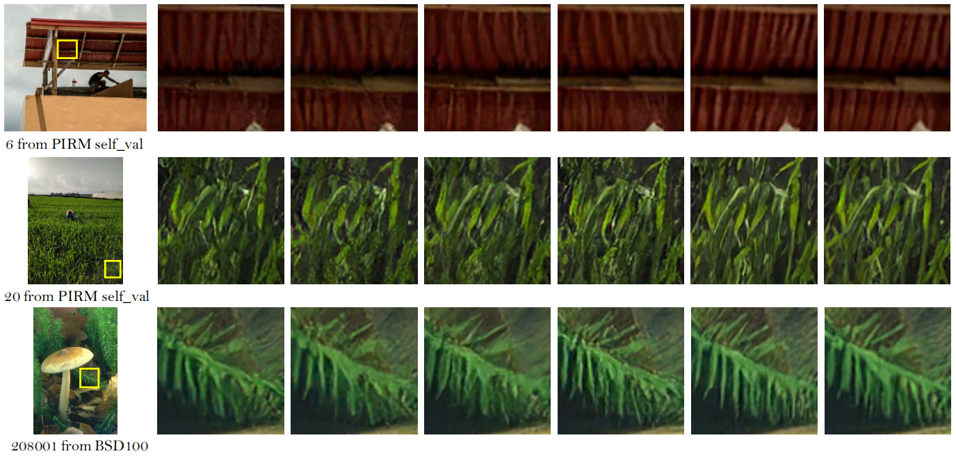 ESRGAN: Enhanced Super-Resolution Generative Adversarial Networks 翻译-CSDN博客