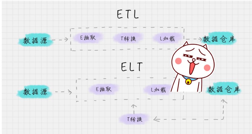 数据集成--ETL工具_etl任务与数据质量检测集成一起-CSDN博客