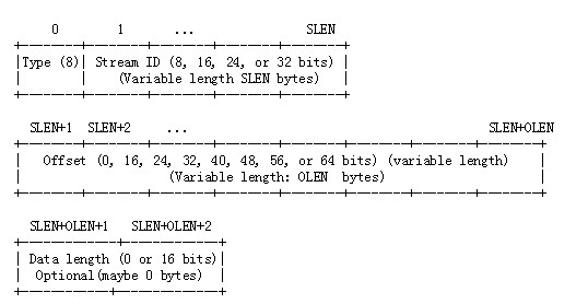 QUIC的那些事 | 帧类型及格式_quic 数据帧格式-CSDN博客