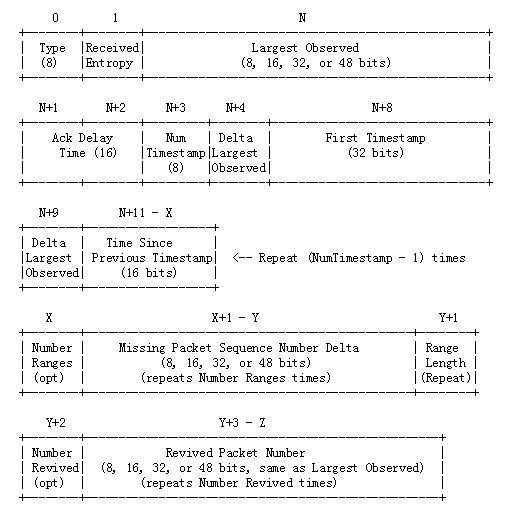 QUIC的那些事 | 帧类型及格式_quic 数据帧格式-CSDN博客
