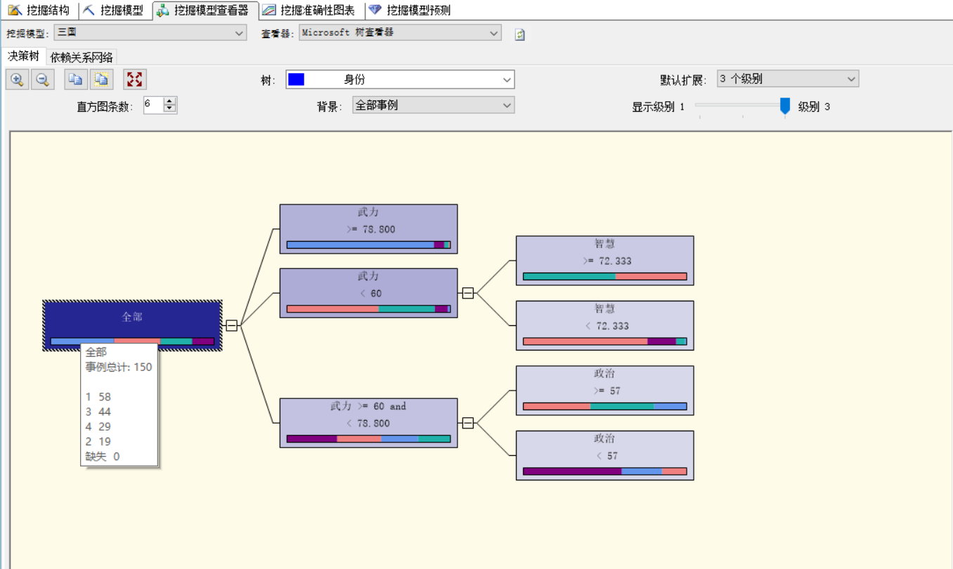 决策树分类数据挖掘决策树黑白和彩色有什么区别 Csdn博客 
