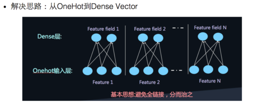 CTR预估 论文精读(七)--DeepFM: A Factorization-Machine based Neural Network for CTR Prediction-CSDN博客