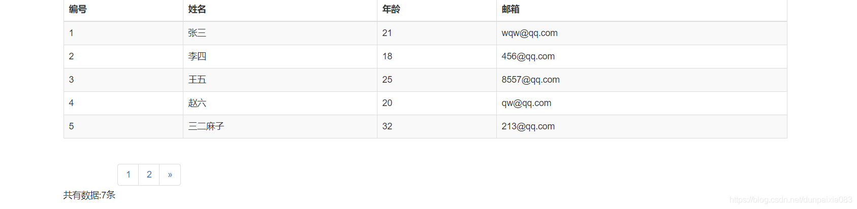 Springmvc实现前端分页selectbyexample Limit Csdn博客 0473