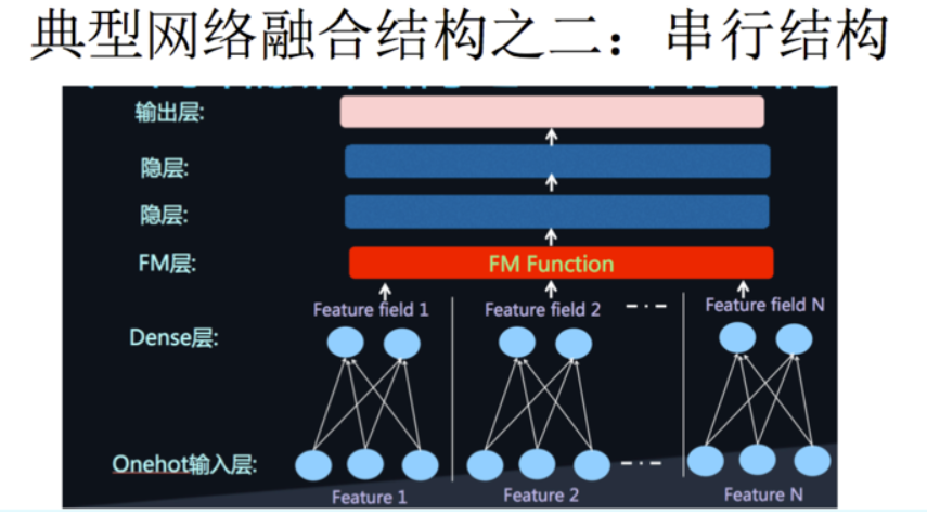 CTR预估 论文精读(七)--DeepFM: A Factorization-Machine based Neural Network for CTR Prediction-CSDN博客