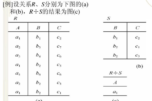 数据库关系代数运算数据库代数运算 Csdn博客 