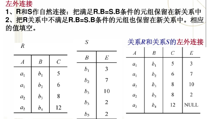 数据库关系代数运算数据库代数运算 Csdn博客 