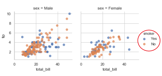 Facetgrid使用方法_sns.facetgrid-CSDN博客