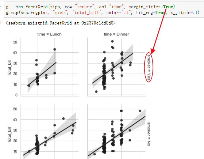 Facetgrid使用方法_sns.facetgrid-CSDN博客