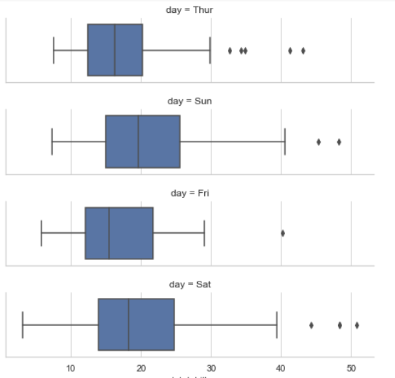 Facetgrid使用方法_sns.facetgrid-CSDN博客